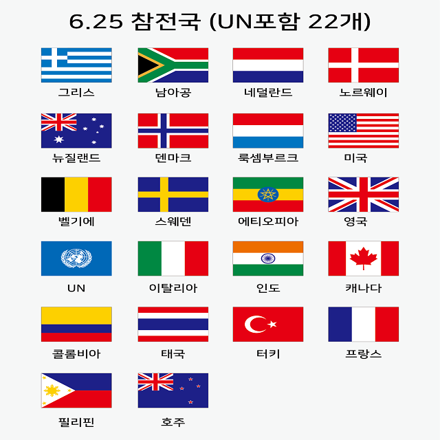 오늘은6,25가 일어난지 71주년되는해 신장림사랑채노인복지관에서는 태극기 거울과 태극기비빔밥 파티 : 네이버 블로그